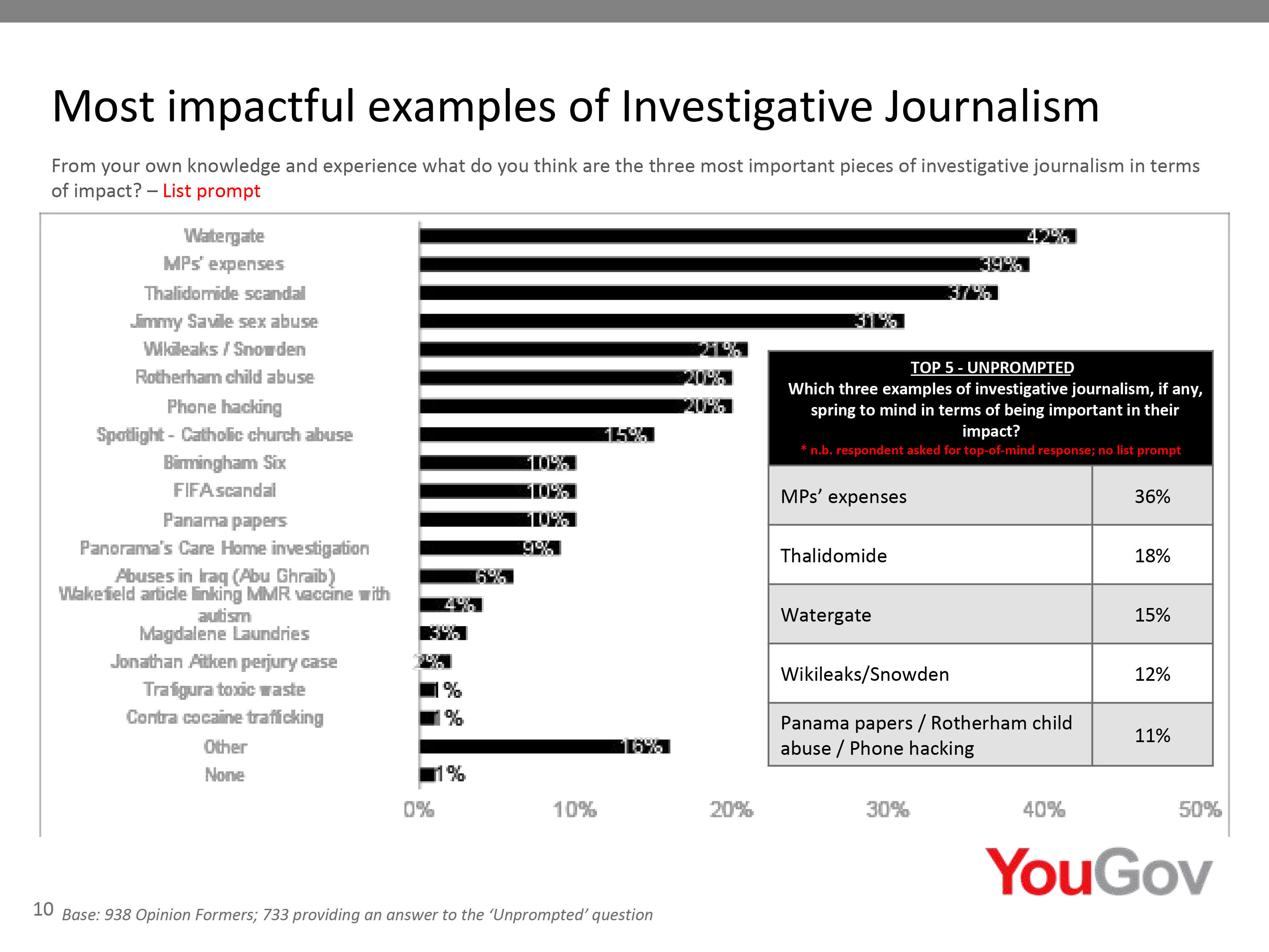 Investigative journalism works: the mechanism of impact – Katharine Quarmby